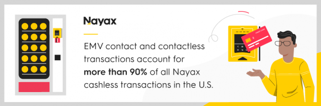 EMV Payments Are 90% of All Cashless Transaction on Nayax Devices in US