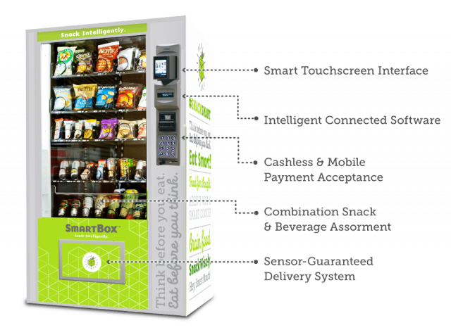 Vending-images_06 (1) | VendingConnection.com