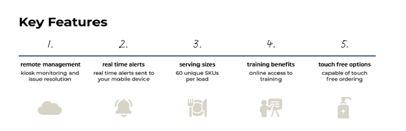 Intro To The Just Baked Kiosk