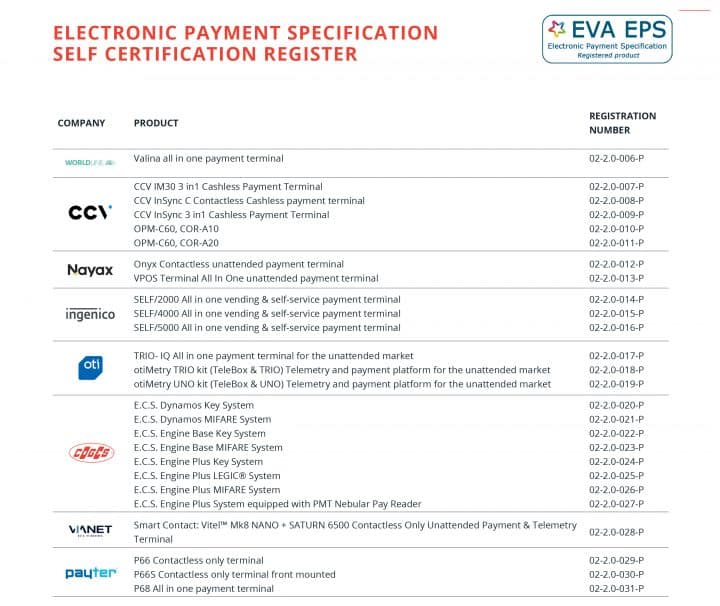 EVA’s Version 2.1 of its Electronic Payment Specification