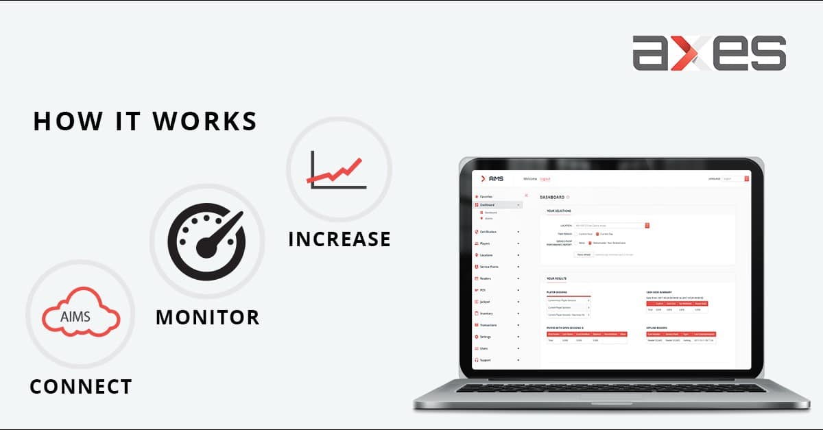 axesnetwork_aims_axes_information_management_system_image | VendingConnection.com