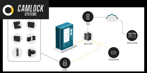 Camlock Offers ACS-100 Access Control System