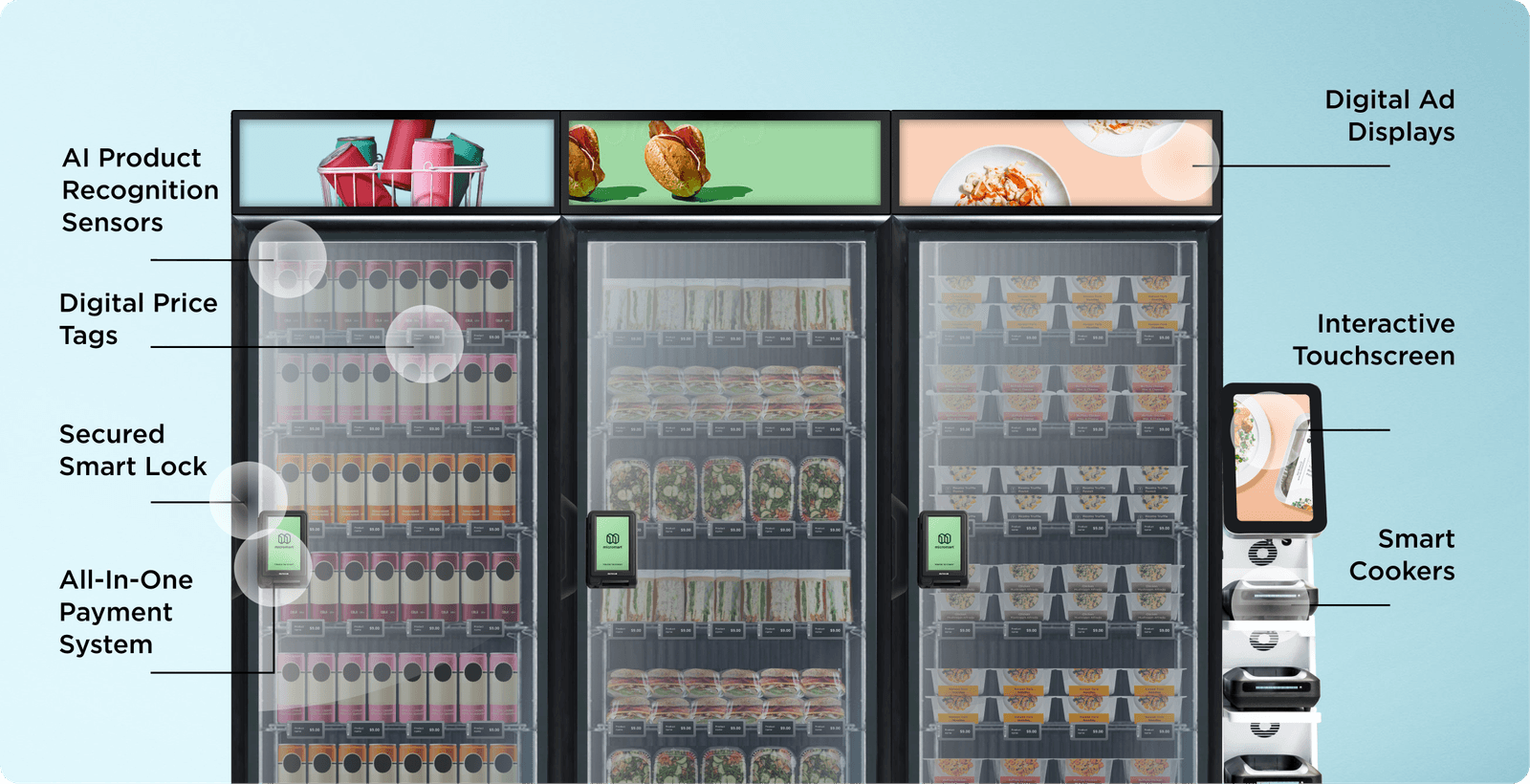 Announding Micromart™ Autonomous Smart Stores